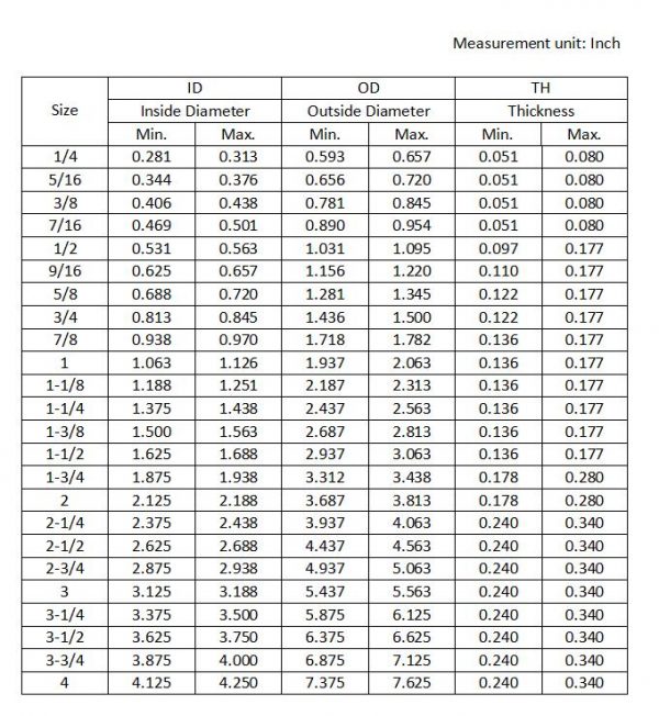 ASTM F436 Type 1 Round Structural Flat Washer - XC Washer